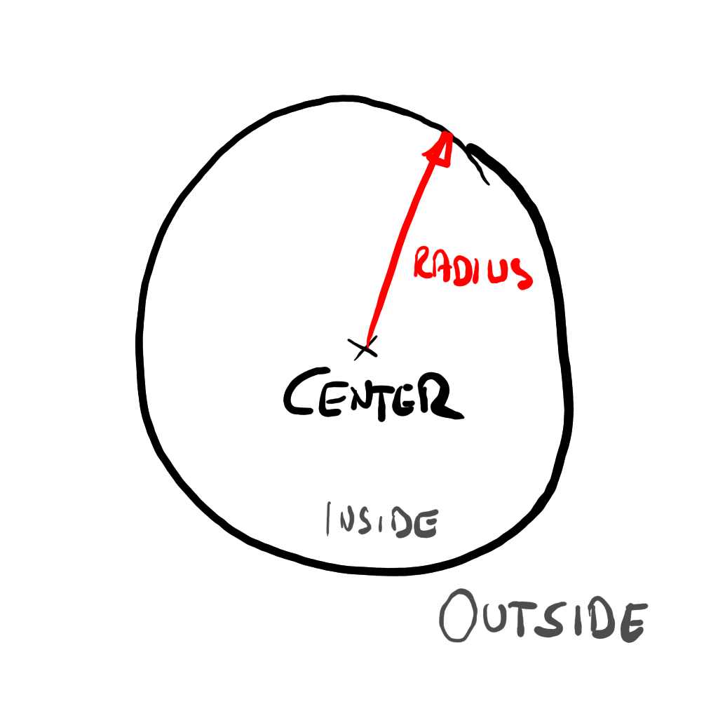 Fake liquid shader simulation explained step by step – Entertainment ...